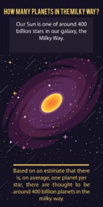 How Many Planets are in the Universe? (A Staggering 22 Sextillion!)