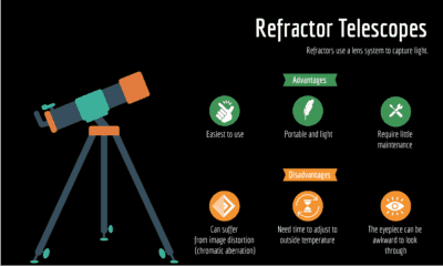 Refractor vs Reflector Telescopes: What is Best? [Pros and Cons 2022]