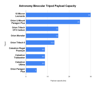 Best Tripods and Mounts for Astronomy Binoculars (2025)